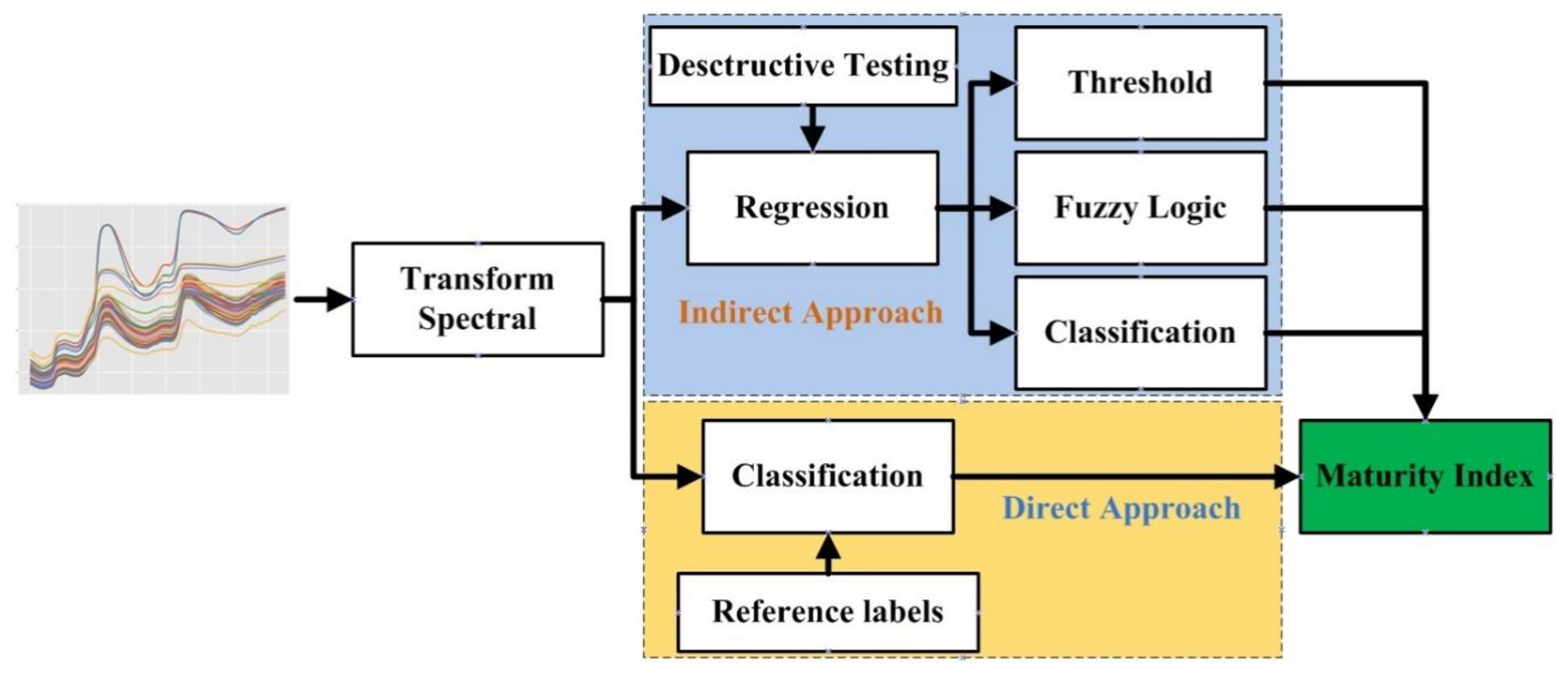 Using Fuzzy Logic to Increase Accuracy in Mango Maturity Index ...