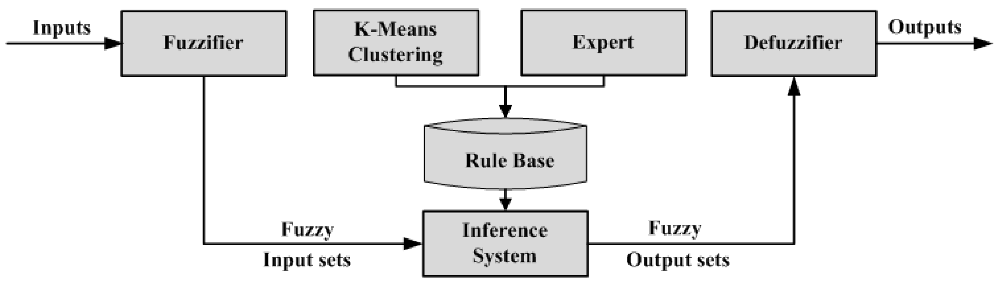 Using Fuzzy Logic to Increase Accuracy in Mango Maturity Index ...