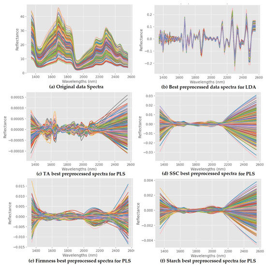 Sensors | Free Full-Text | Using Fuzzy Logic to Increase Accuracy in ...