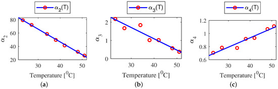 A Two-Step Method for Dynamic Parameter Identification of Indy7 ...