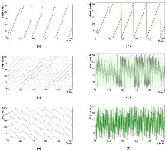 A Mathematically Generated Noise Technique for Ultrasound Systems