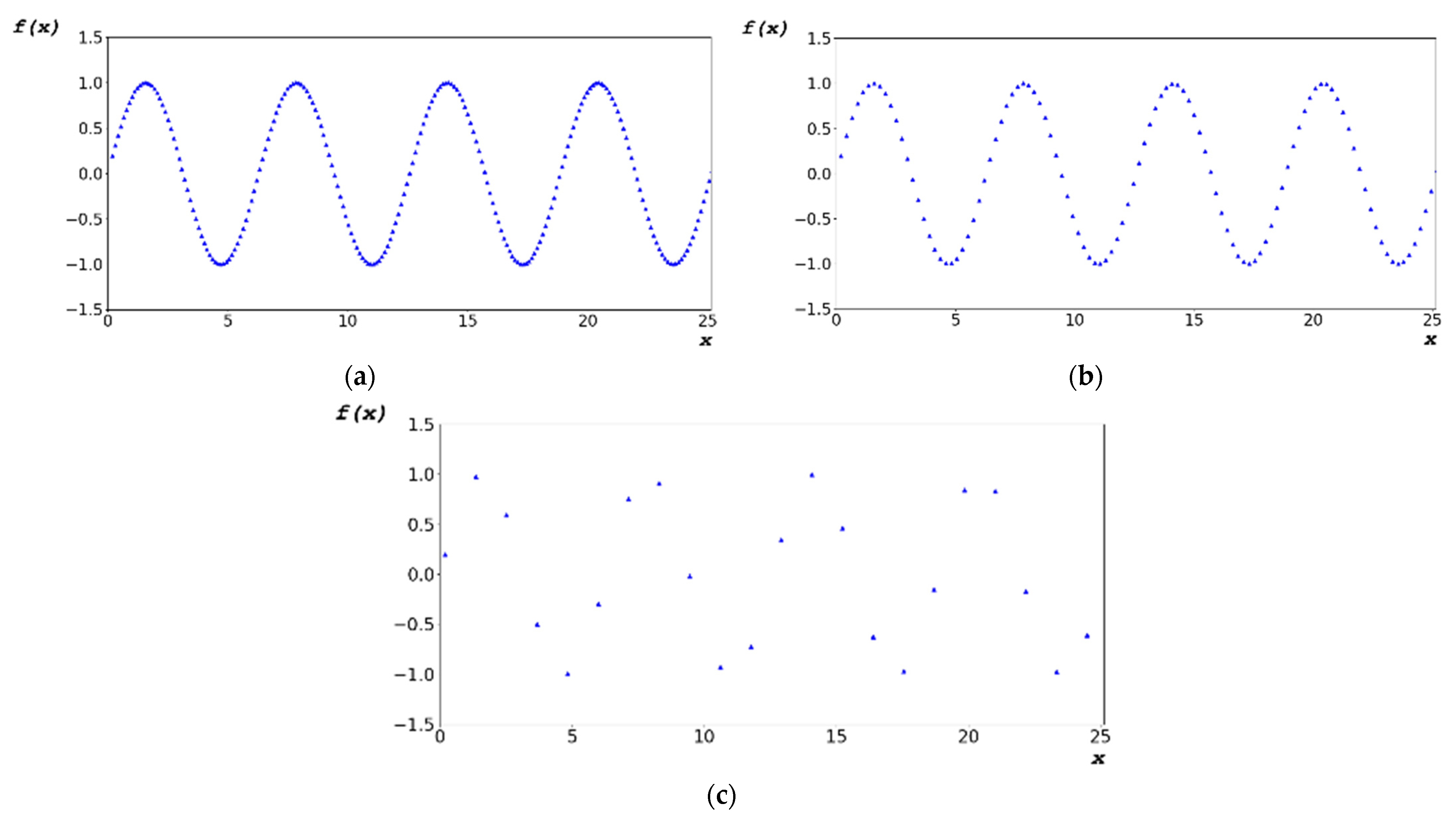 A Mathematically Generated Noise Technique for Ultrasound Systems