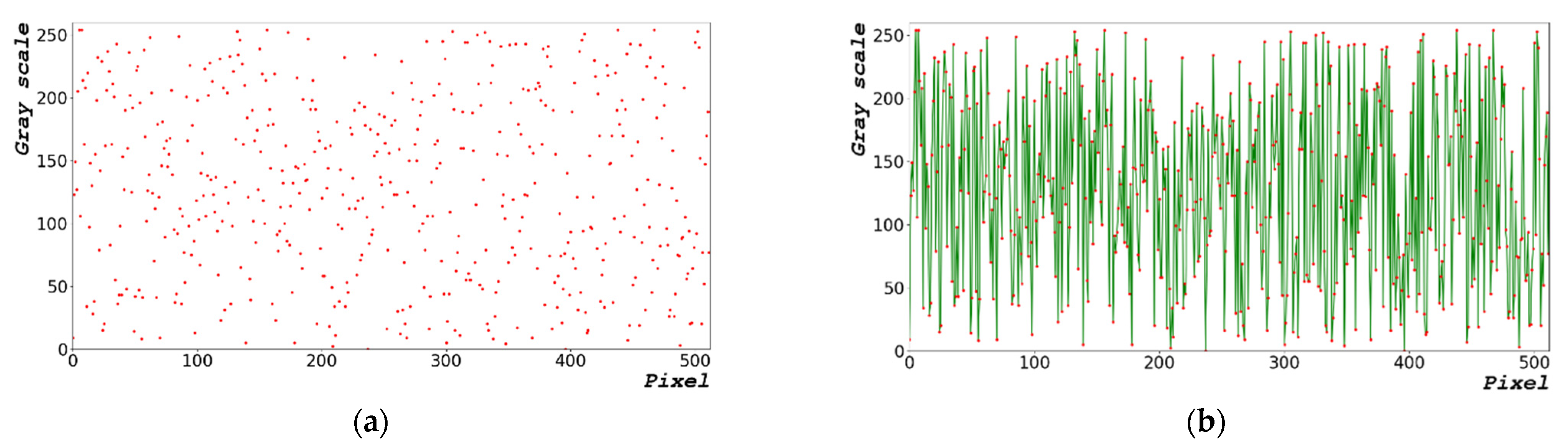 A Mathematically Generated Noise Technique for Ultrasound Systems