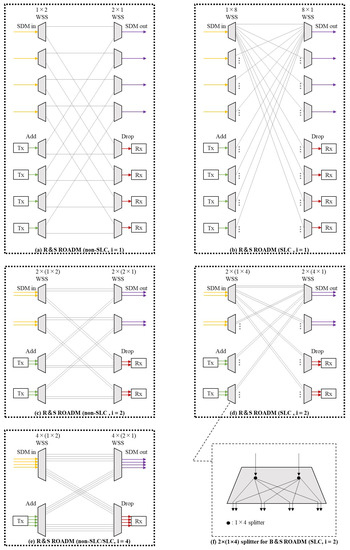 Solving the Static Resource-Allocation Problem in SDM-EONs via a Node-Type ILP Model
