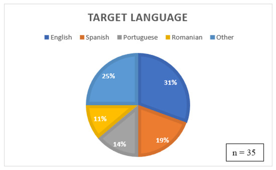 A Systematic Review of Online Speech Therapy Systems for Intervention ...