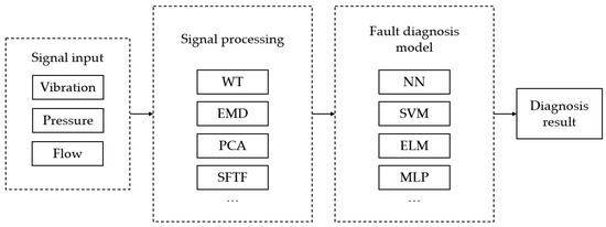 Sensors | Free Full-Text | Current Status and Applications for ...