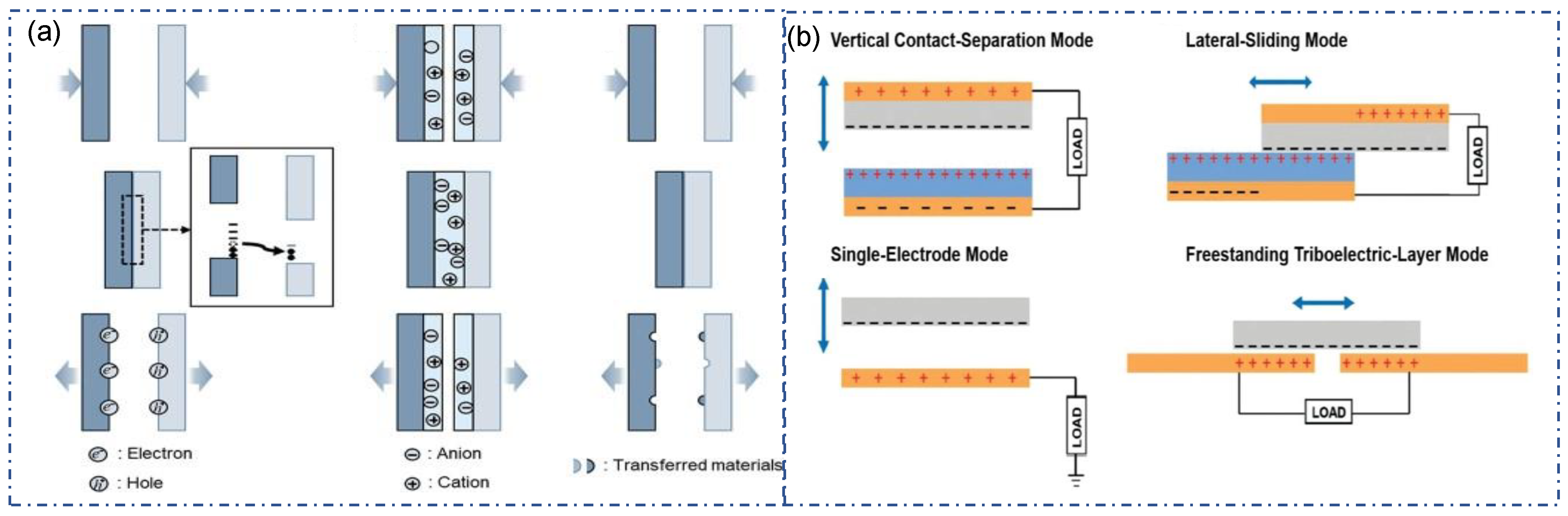 Sensors | Free Full-Text | Fiber/Yarn-Based Triboelectric Nanogenerators (TENGs): Fabrication ...