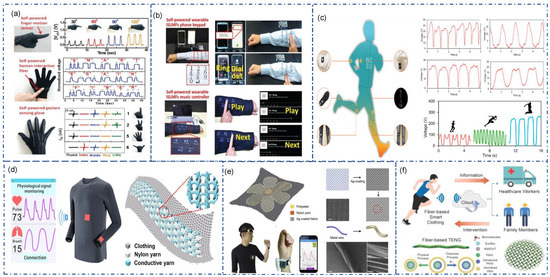 Sensors | Free Full-Text | Fiber/Yarn-Based Triboelectric ...