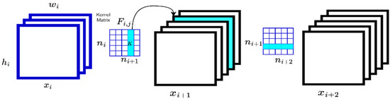 Implementing a Compression Technique on the Progressive Contextual ...