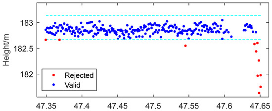 Evaluating the Performance of Seven Ongoing Satellite Altimetry ...