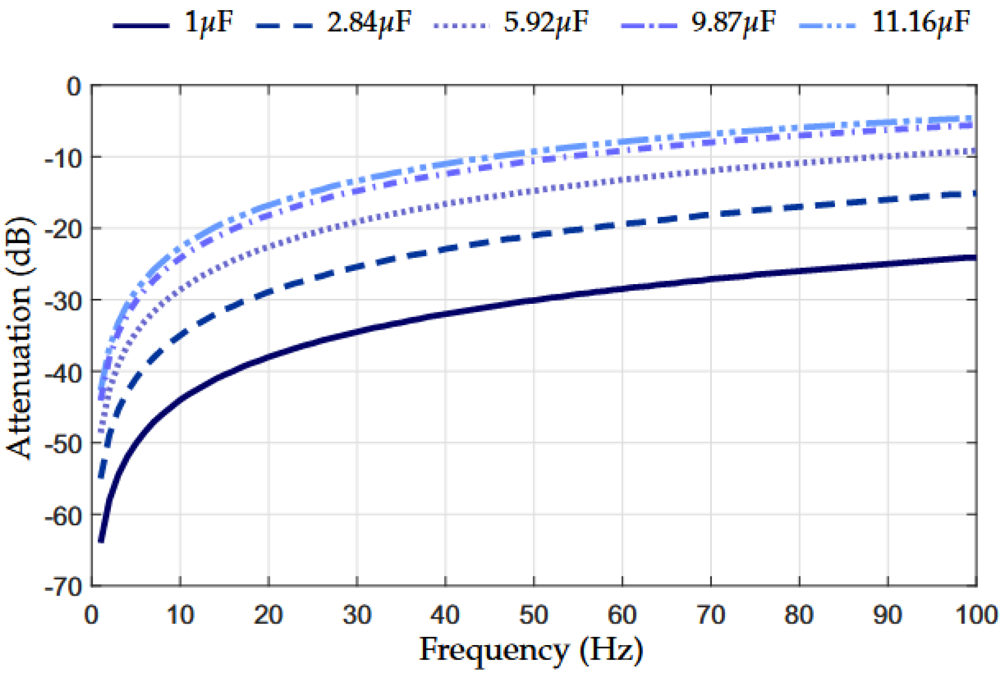 A Notch Filter-Based Coupling Circuit for UNB and NB PLC Systems
