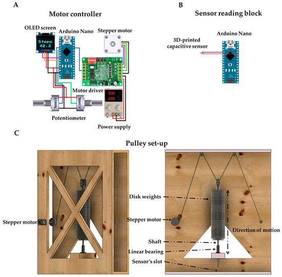 A 3D-Printed Capacitive Smart Insole for Plantar Pressure Monitoring