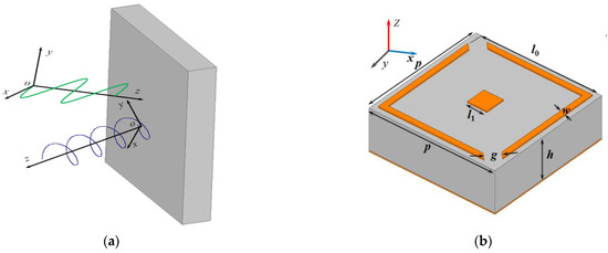 Sensors | Free Full-Text | Dual-Band Wide-Angle Reflective Circular Polarization Converter with ...