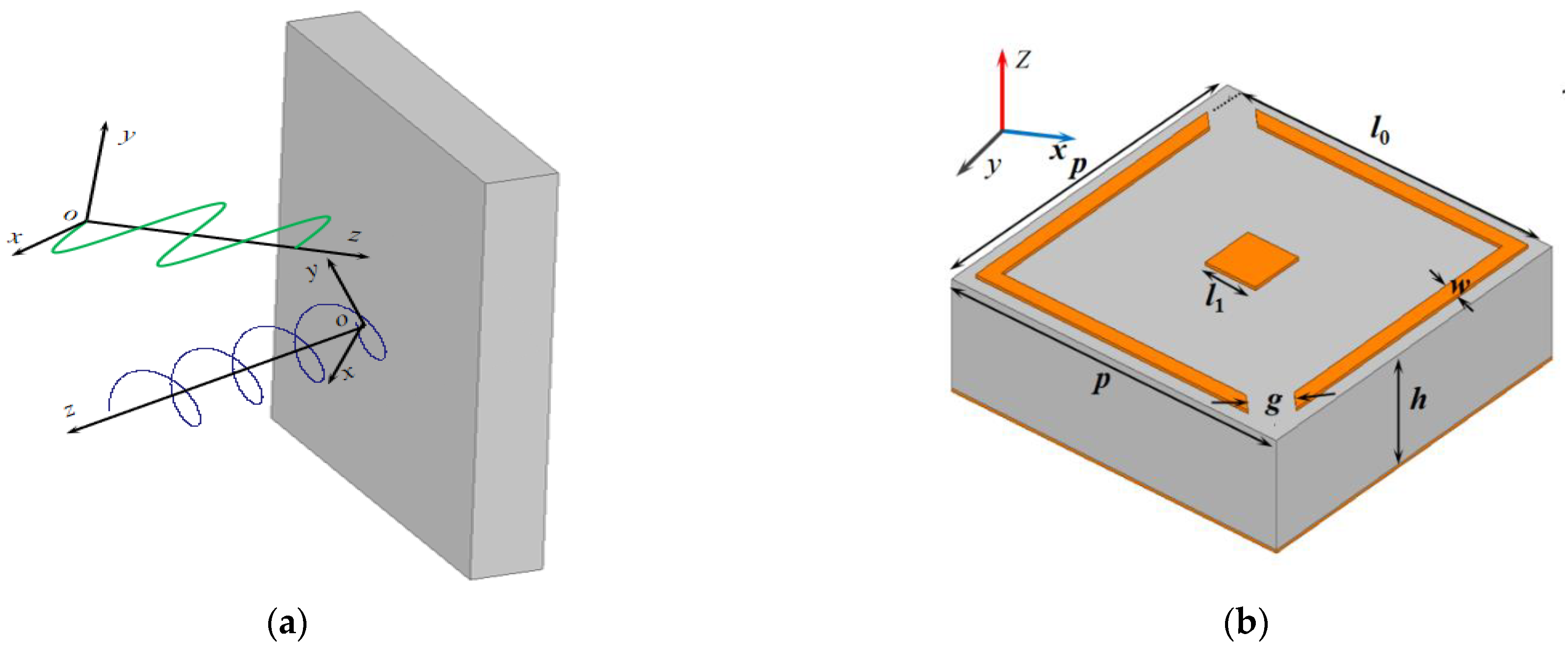 Sensors | Free Full-Text | Dual-Band Wide-Angle Reflective Circular Polarization Converter with ...
