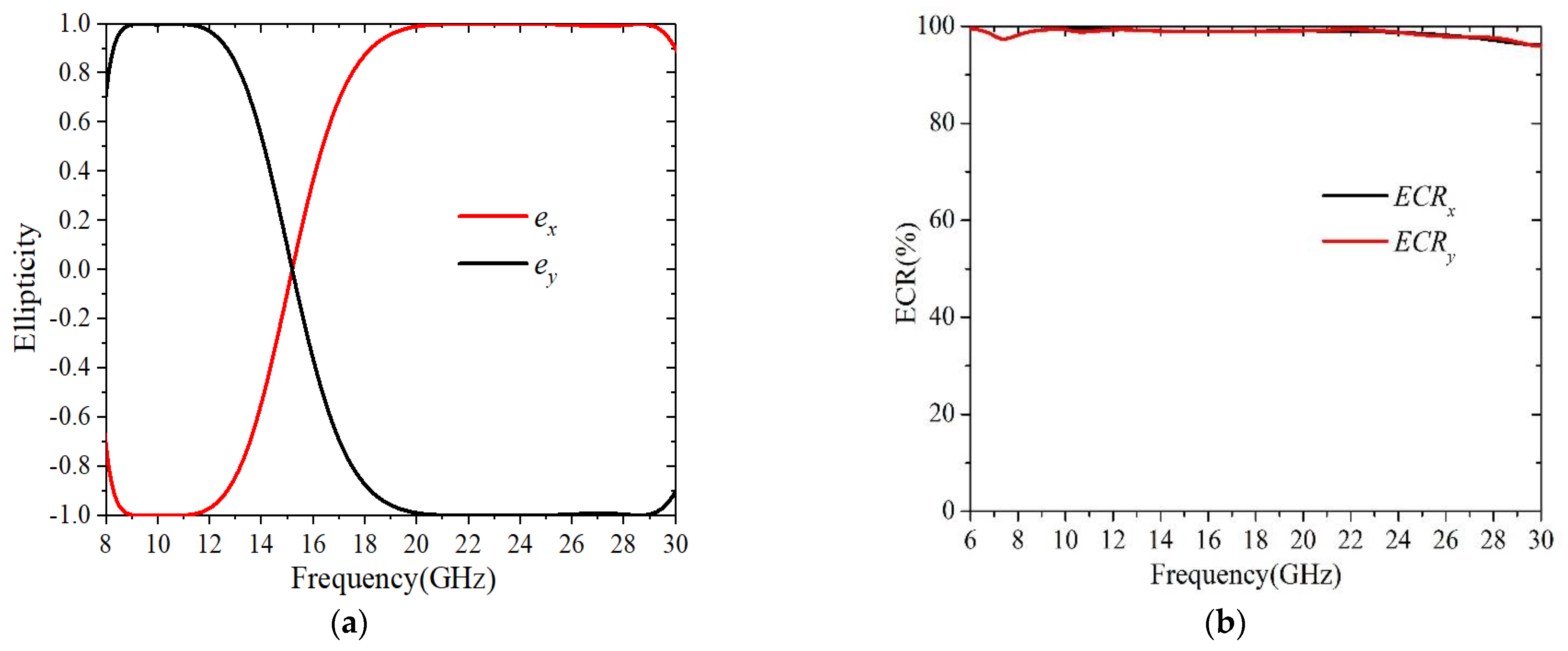 Sensors | Free Full-Text | Dual-Band Wide-Angle Reflective Circular Polarization Converter with ...
