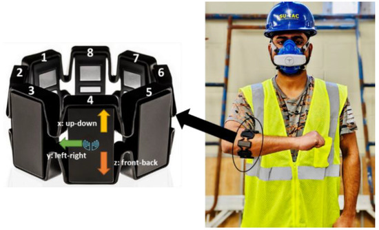 Automated and Continuous Fatigue Monitoring in Construction Workers Using Forearm EMG and IMU ...