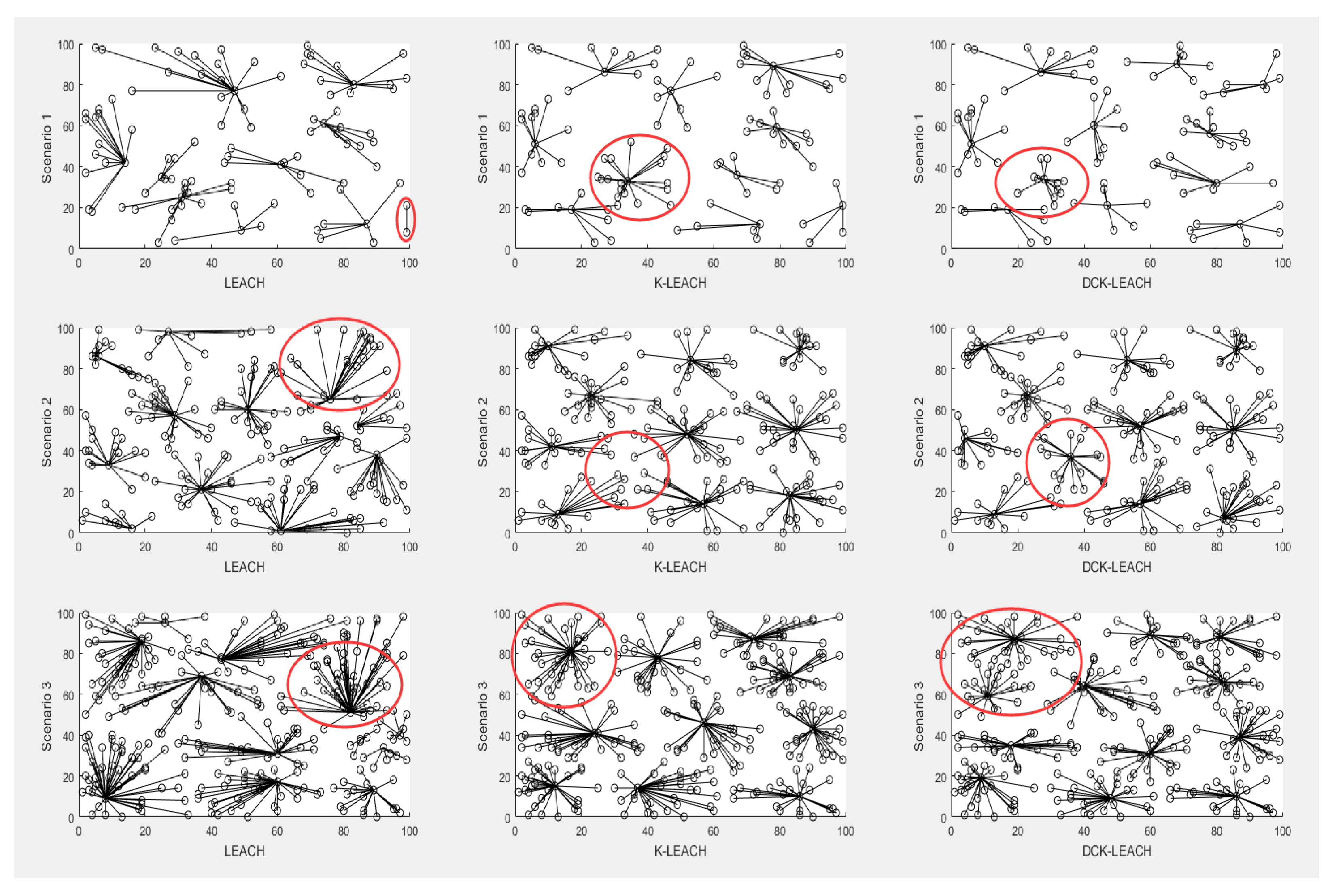 Sensors | Free Full-Text | A Dual Cluster-Head Energy-Efficient Routing Algorithm Based on ...