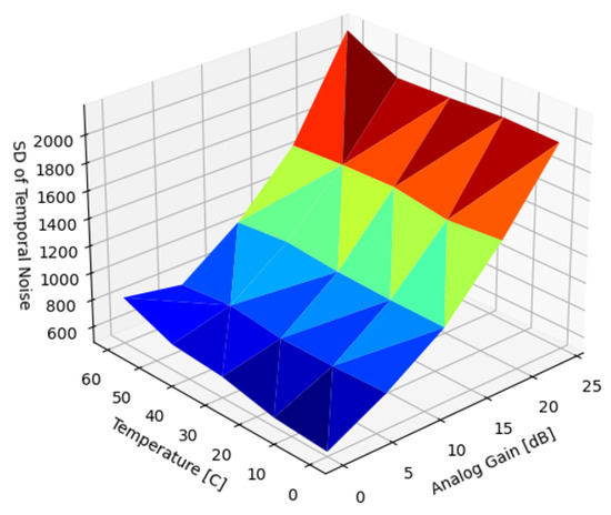 Uniformity Correction of CMOS Image Sensor Modules for Machine Vision ...
