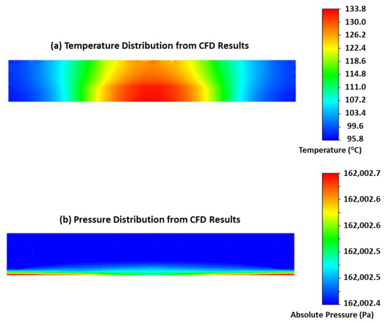 Development of a Flexible Integrated Self-Calibrating MEMS Pressure ...