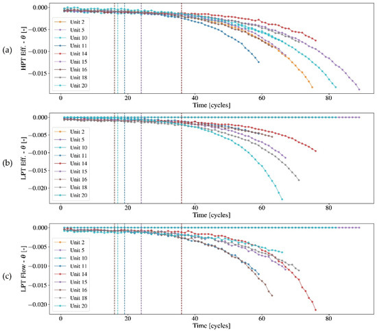 Sensors | Free Full-Text | Semi-Supervised Framework with Autoencoder ...