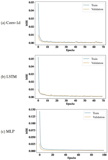 Sensors | Free Full-Text | Semi-Supervised Framework with Autoencoder ...