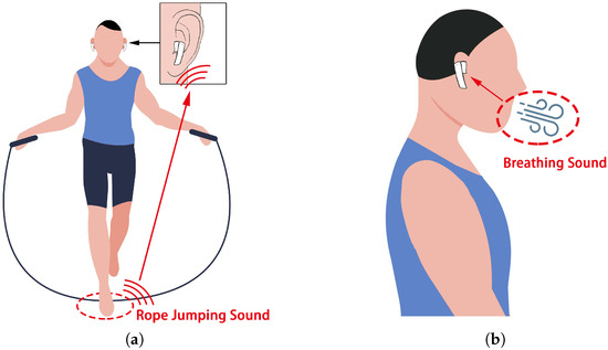Rope Jumping Strength Monitoring on Smart Devices via Passive Acoustic ...