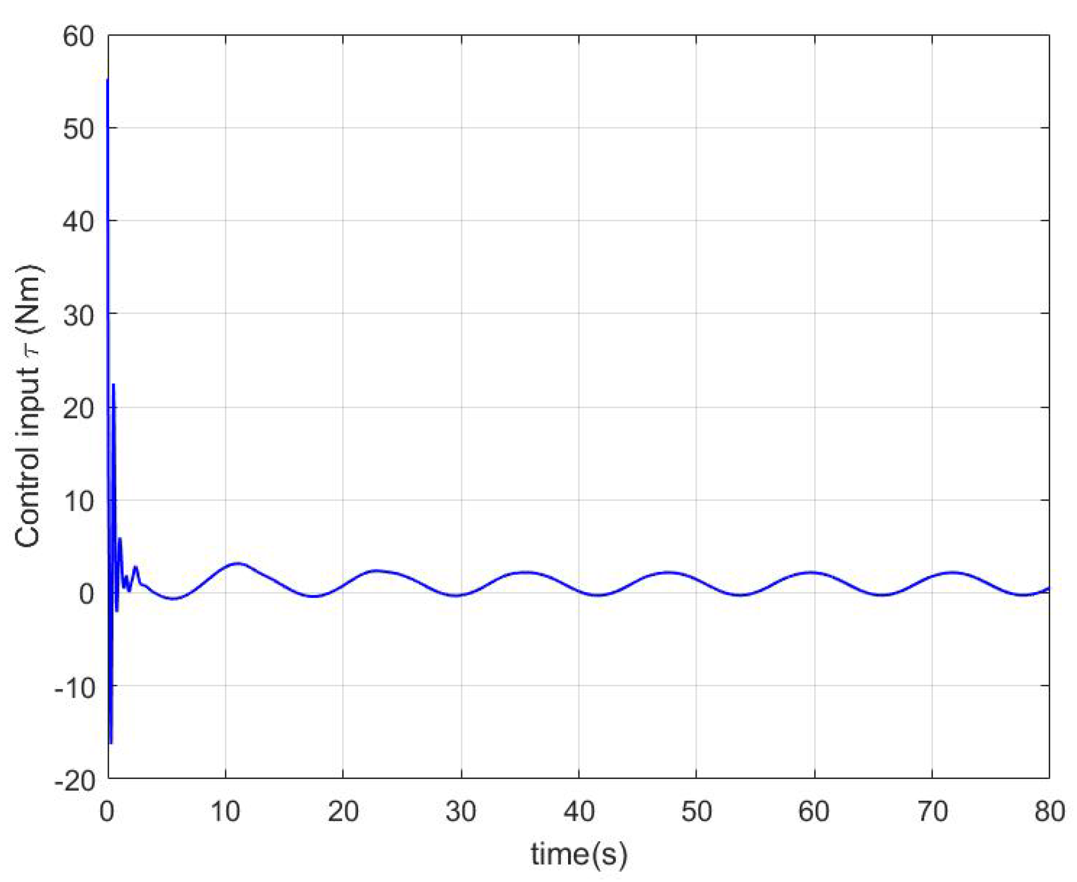 Sensors | Free Full-Text | Adaptive Interaction Control of Compliant ...