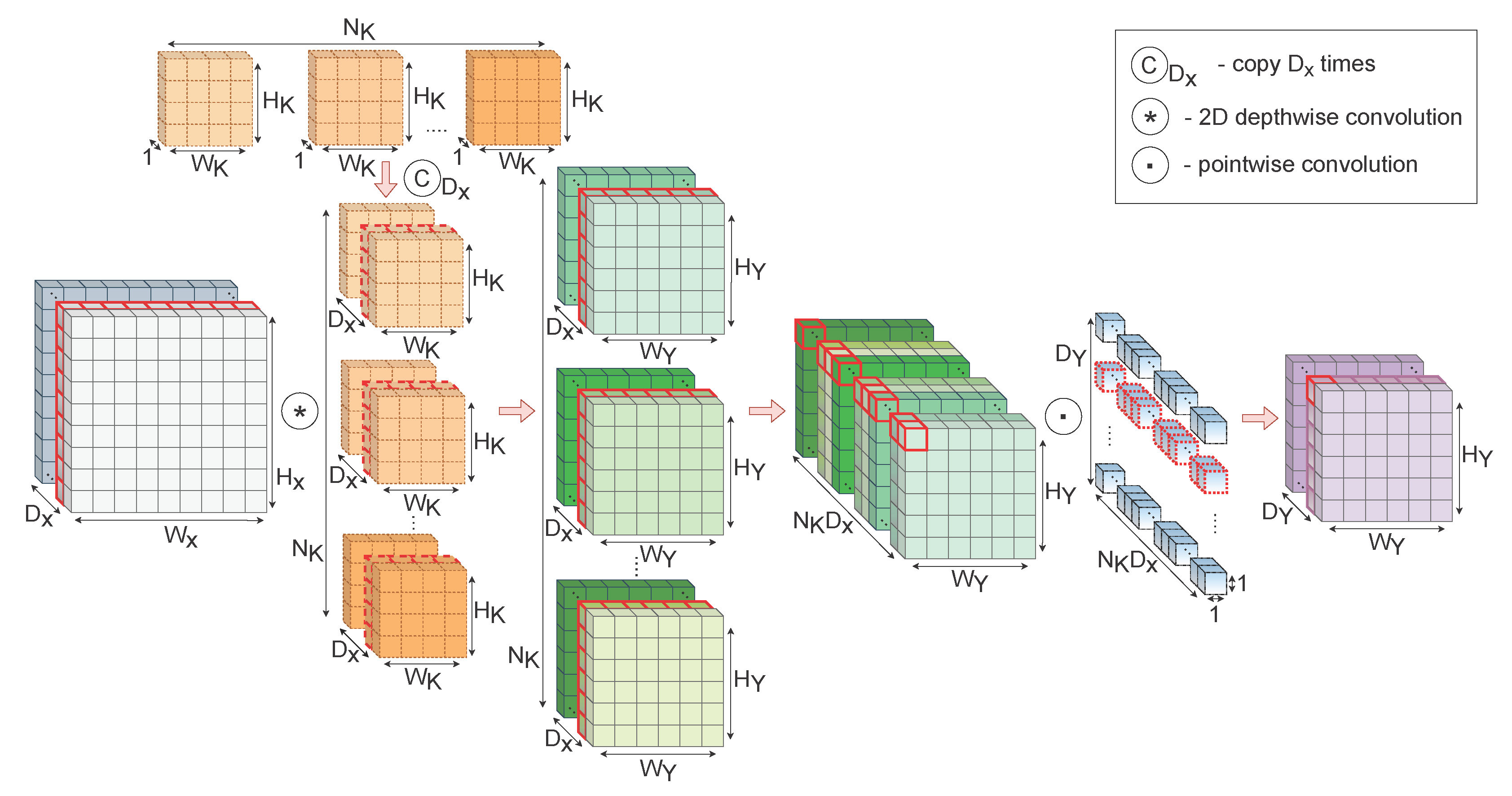Sensors | Free Full-Text | Structure and Base Analysis of Receptive Field Neural Networks in a ...