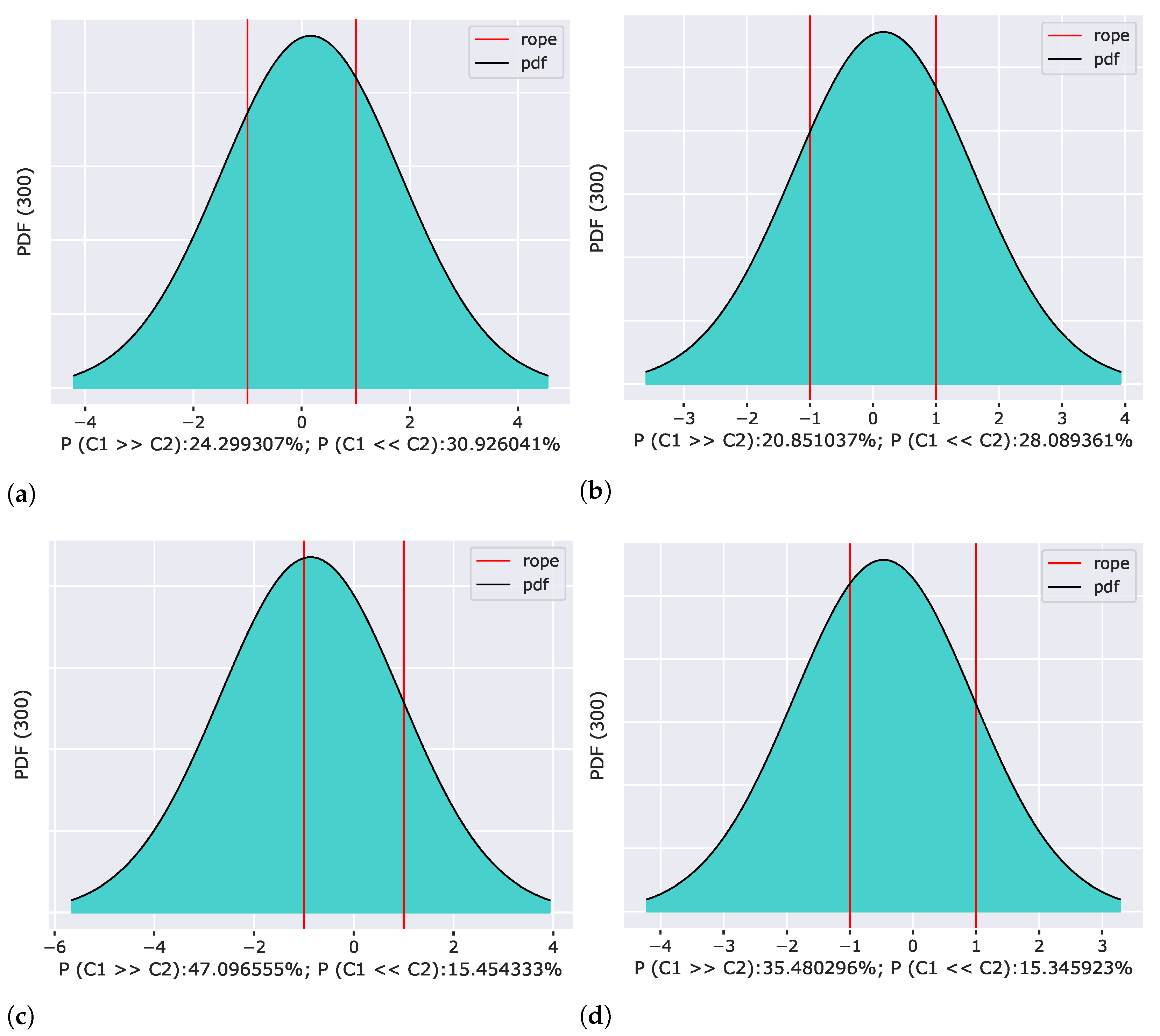 Sensors | Free Full-Text | Structure and Base Analysis of Receptive Field Neural Networks in a ...