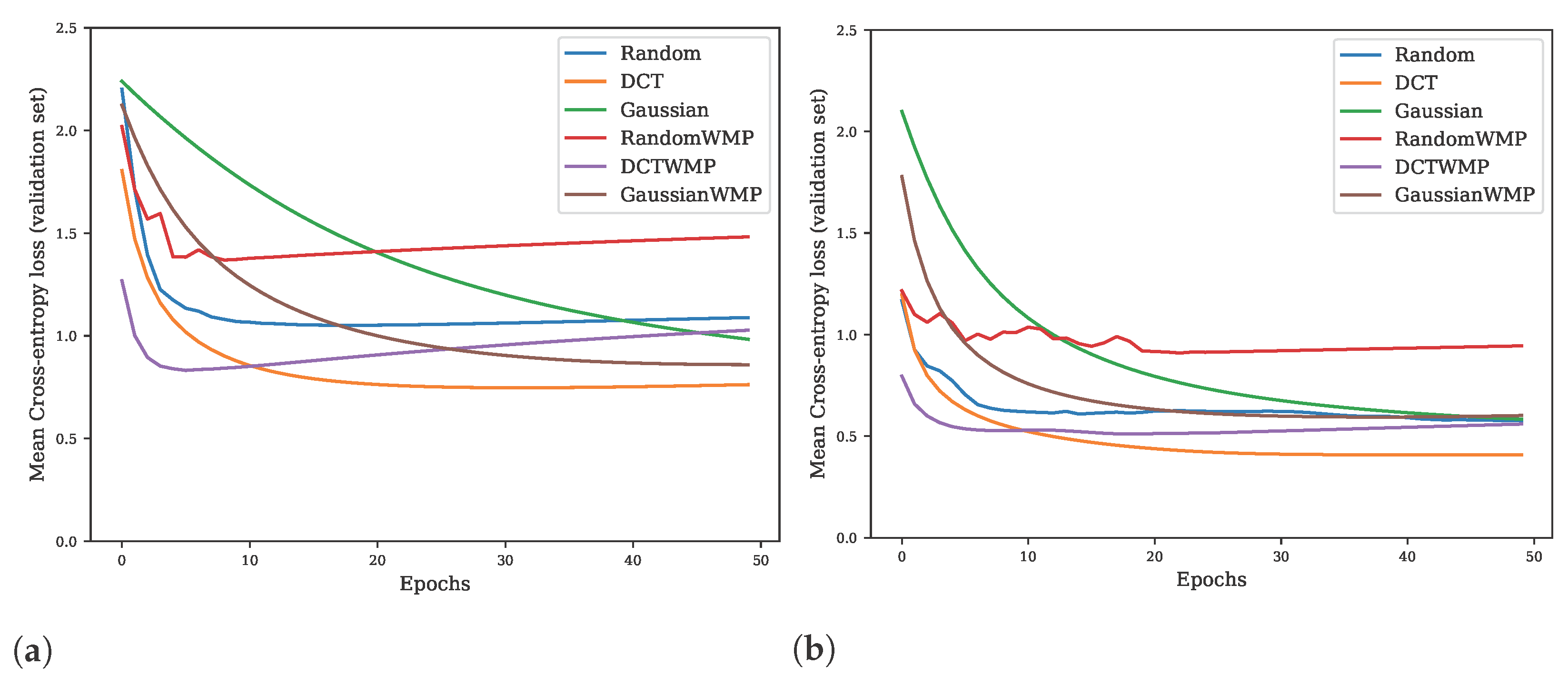 Sensors | Free Full-Text | Structure and Base Analysis of Receptive Field Neural Networks in a ...