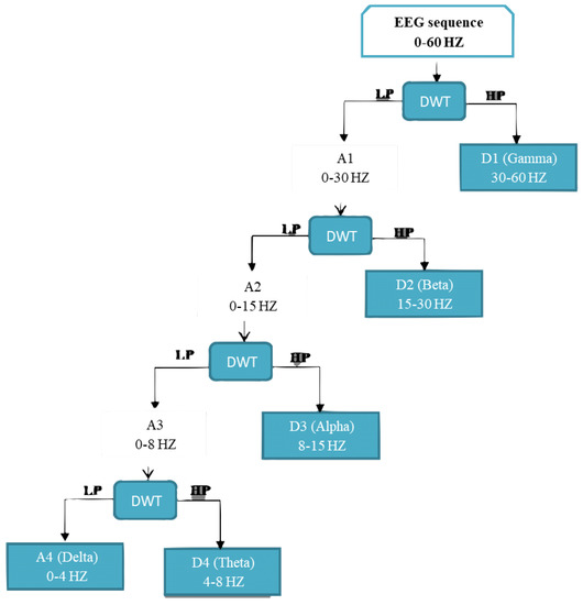 Sensors | Free Full-Text | An Ensemble Model for Consumer Emotion Prediction Using EEG Signals ...
