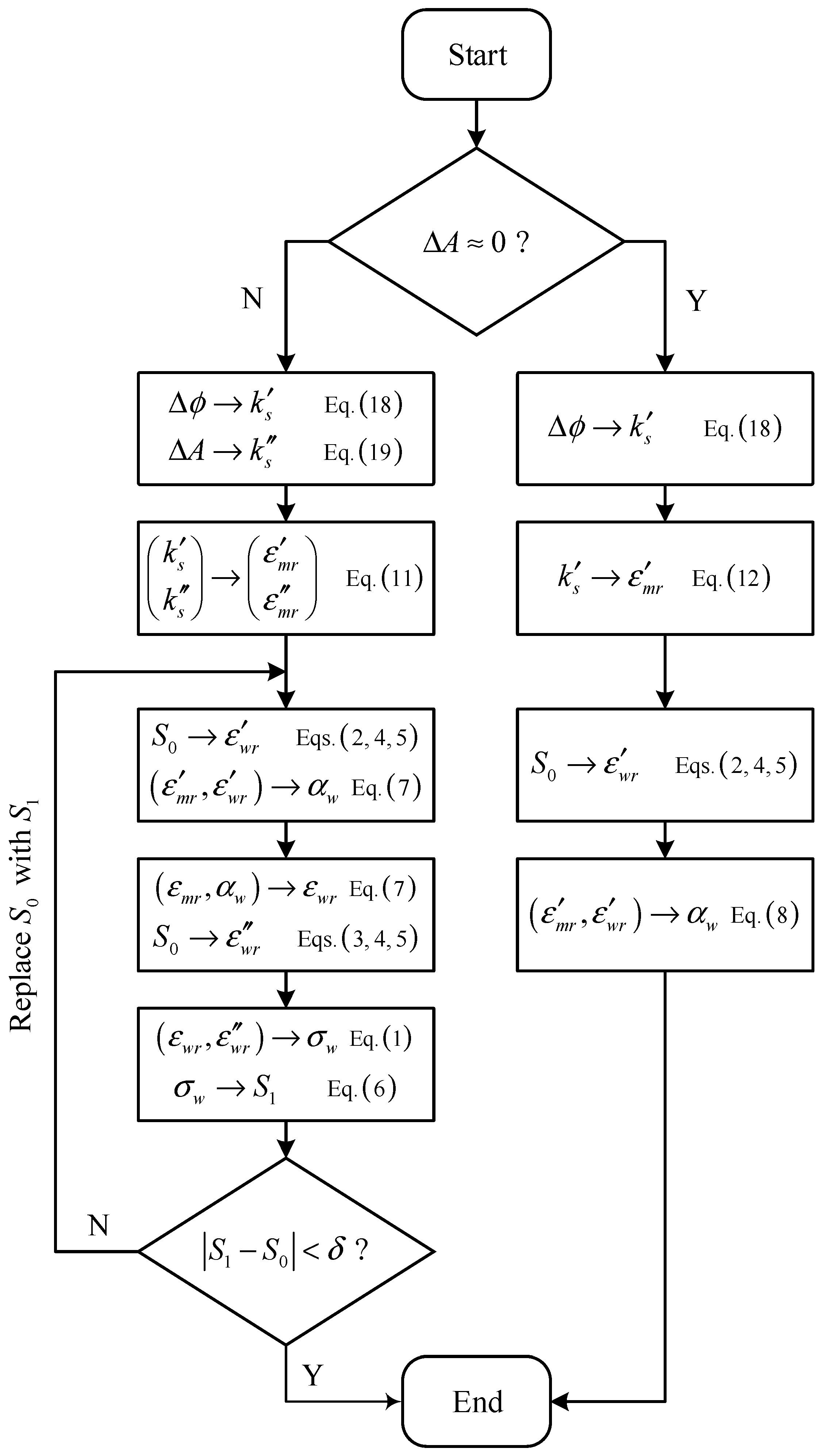 Sensors | Free Full-Text | Application of Microwave Transmission ...