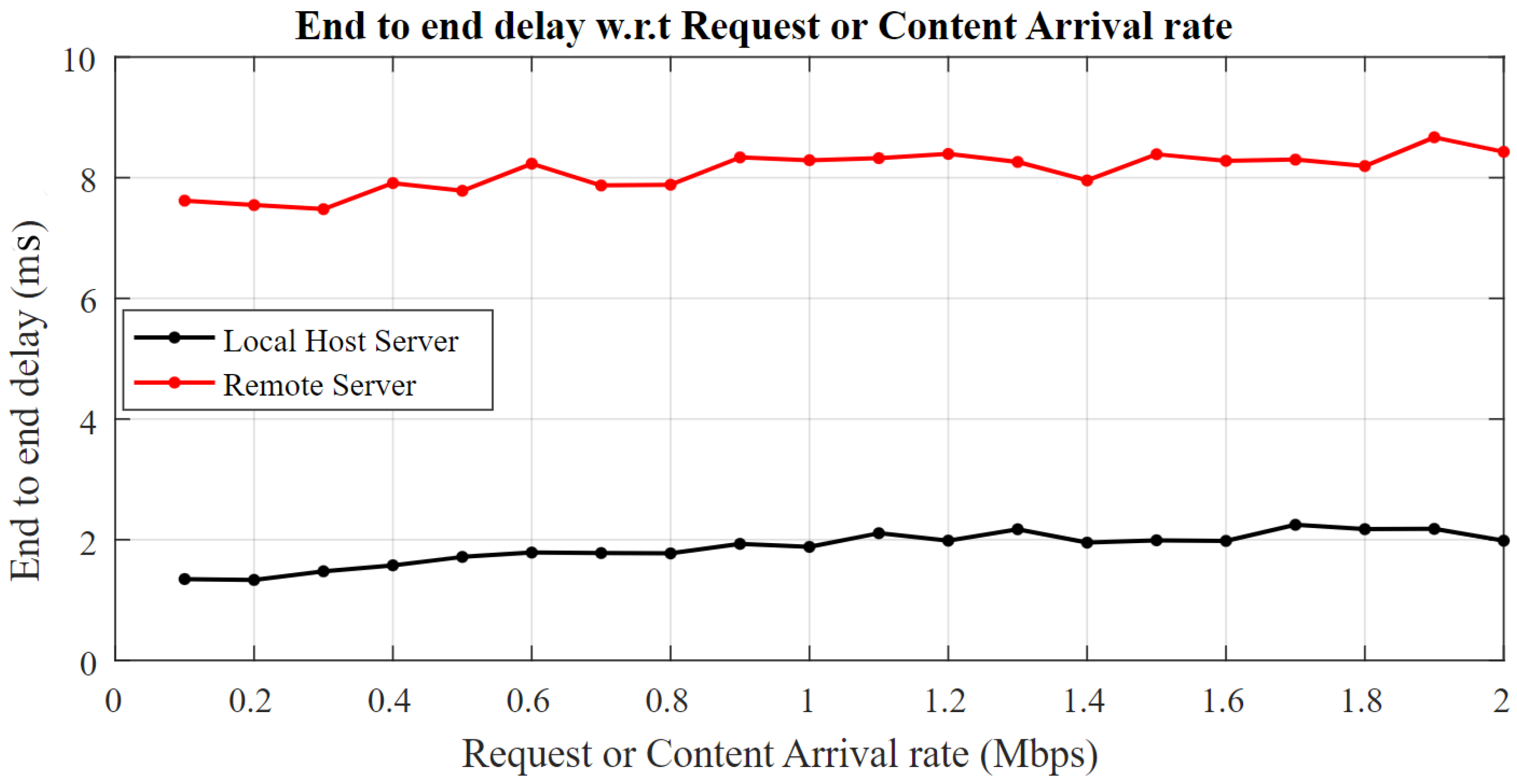 Sensors | Free Full-Text | Mathematical Modeling and Validation of Retransmission-Based Mutant ...