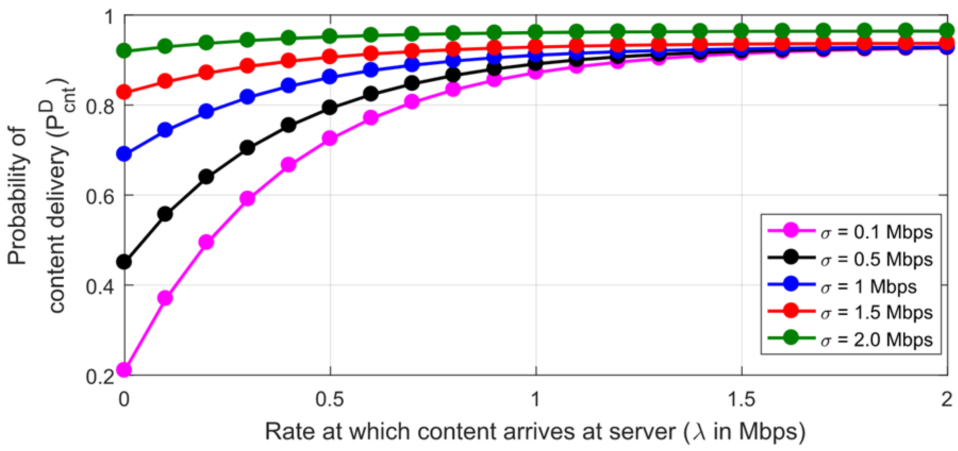 Sensors | Free Full-Text | Mathematical Modeling and Validation of Retransmission-Based Mutant ...