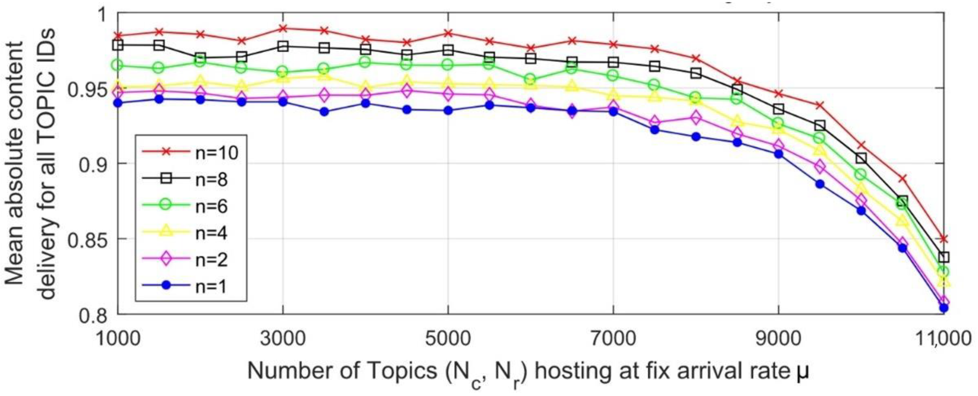 Sensors | Free Full-Text | Mathematical Modeling and Validation of Retransmission-Based Mutant ...