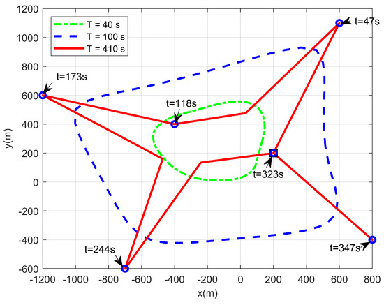 Joint Resource Management and Trajectory Optimization for UAV-Enabled Maritime Network