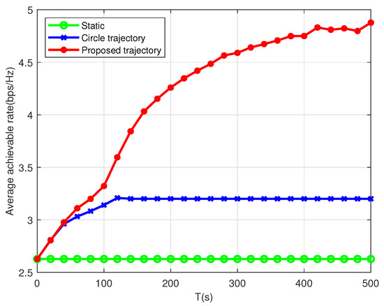 Joint Resource Management and Trajectory Optimization for UAV-Enabled ...
