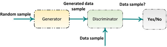 A Review of Machine Learning for Near-Infrared Spectroscopy