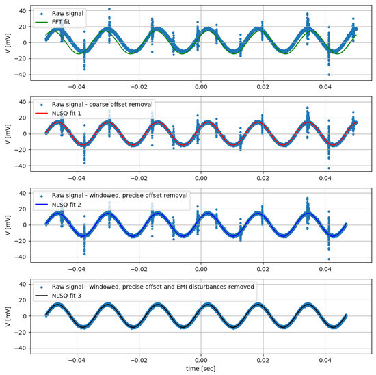 Effective Area Measurements of Magnetic Pick-Up Coil Sensors for RFX-mod2