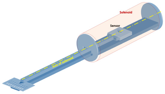 Effective Area Measurements of Magnetic Pick-Up Coil Sensors for RFX-mod2