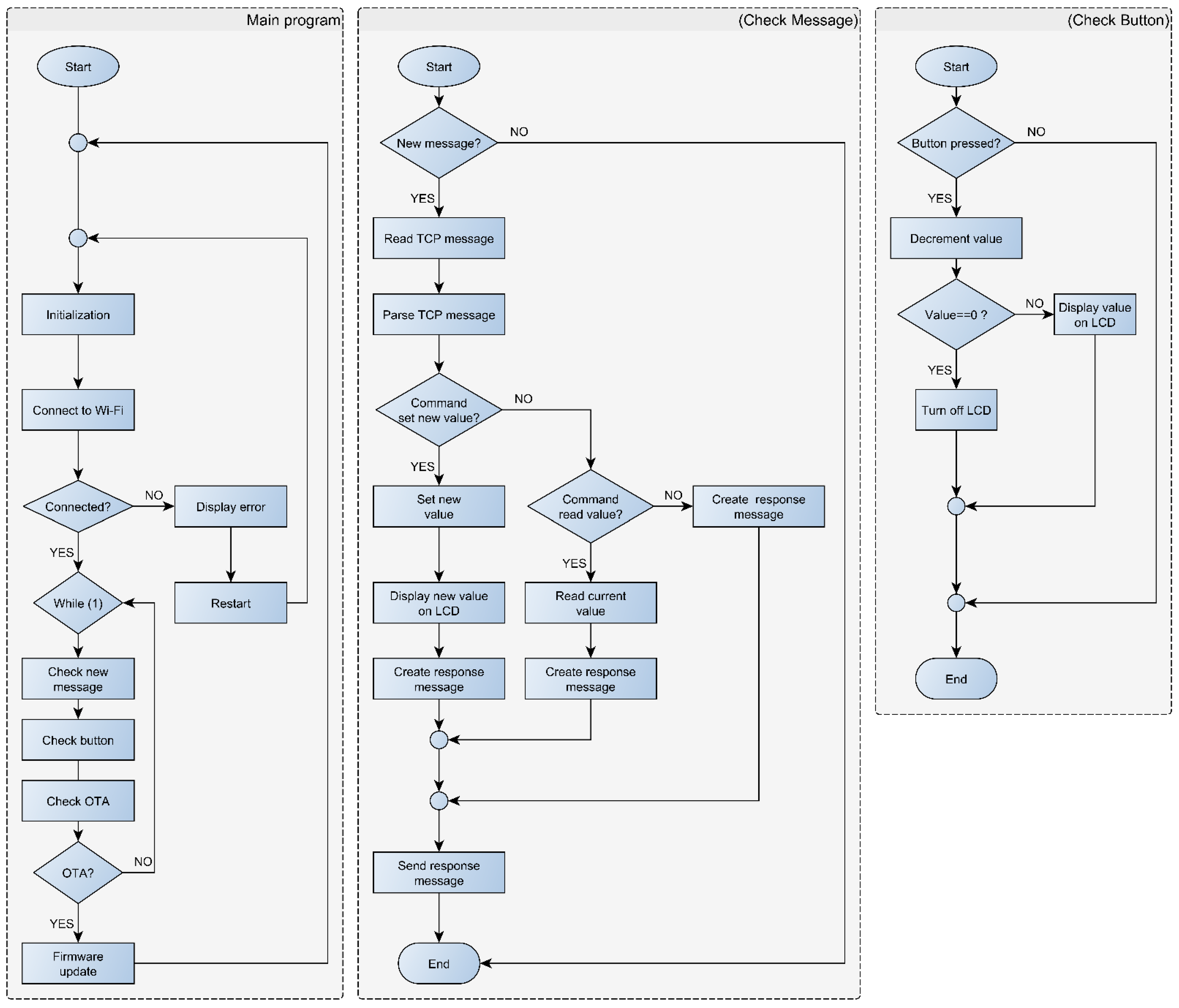 Sensors | Free Full-Text | Product Assembly Assistance System Based on ...
