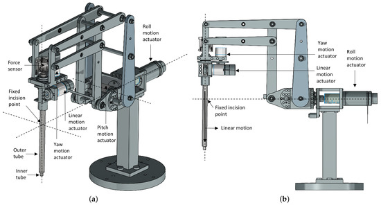 A Transparent Teleoperated Robotic Surgical System with Predictive Haptic Feedback and Force ...