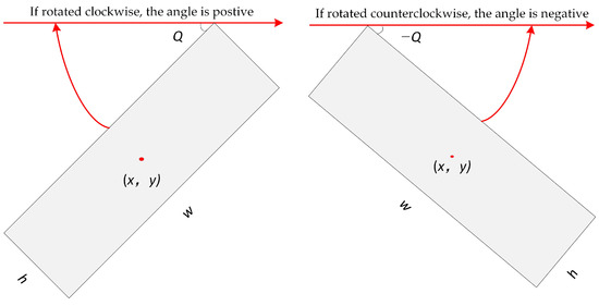 Sensors Free Full Text A New Orientation Detection Method For Tilting Insulators