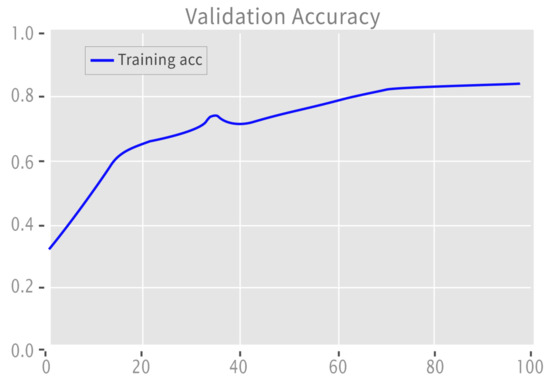 Sensors | Free Full-Text | Depression Detection Based on Hybrid Deep Learning SSCL Framework ...
