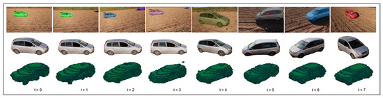 Sensors | Free Full-Text | Iterative Online 3D Reconstruction from RGB ...