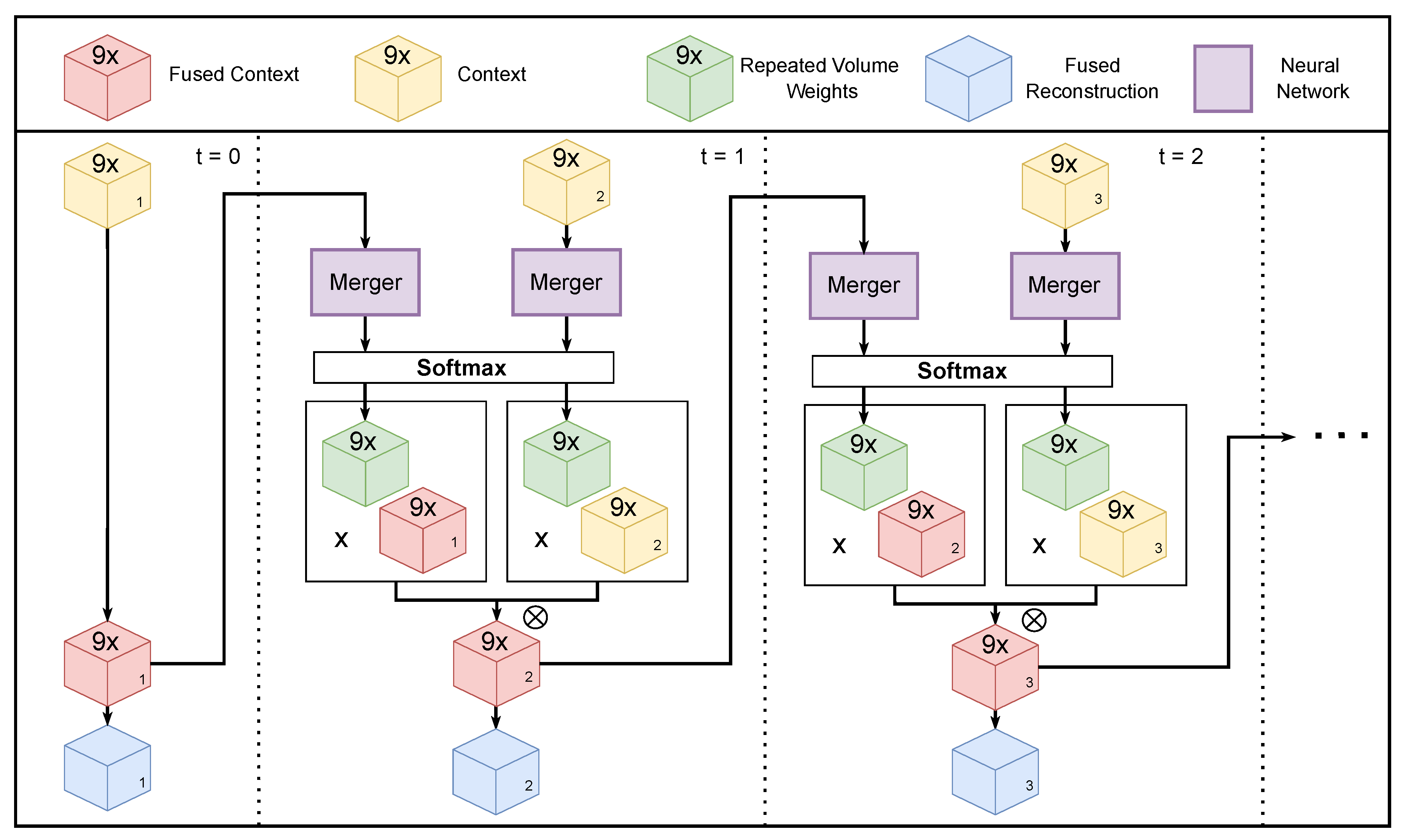 Sensors | Free Full-Text | Iterative Online 3D Reconstruction from RGB Images