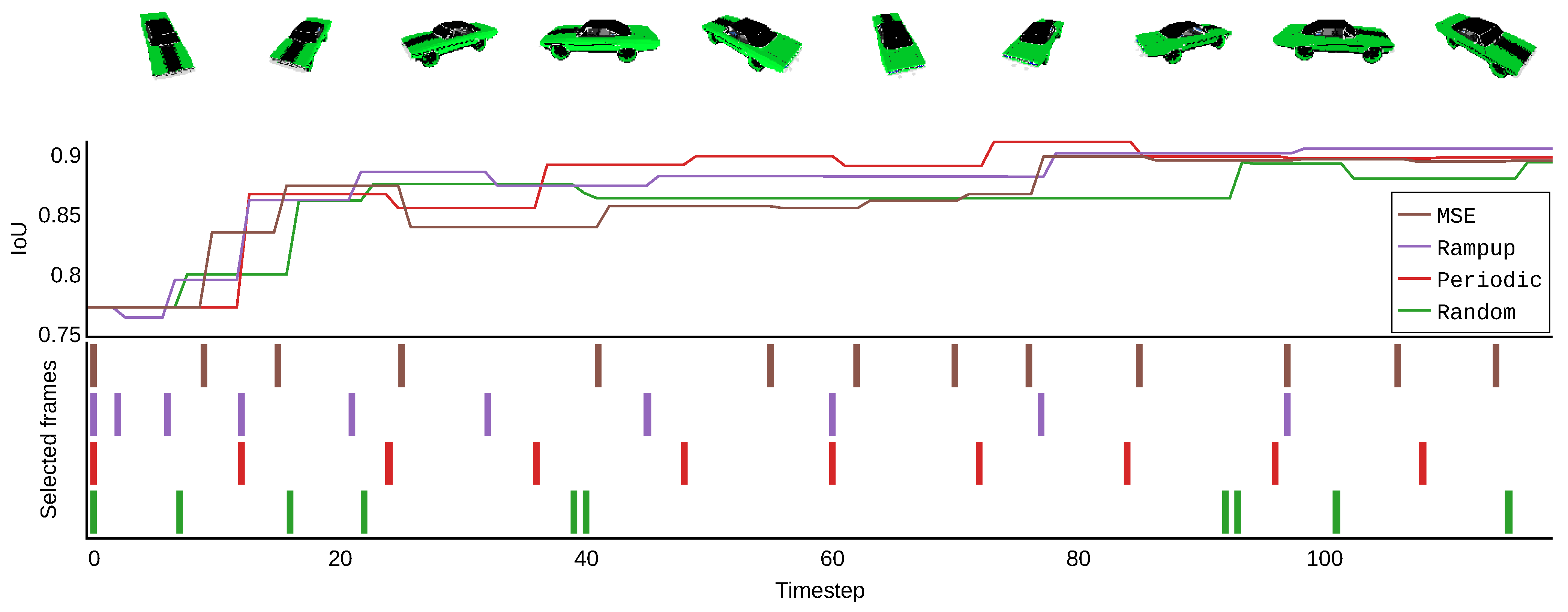 Sensors | Free Full-Text | Iterative Online 3D Reconstruction from RGB ...