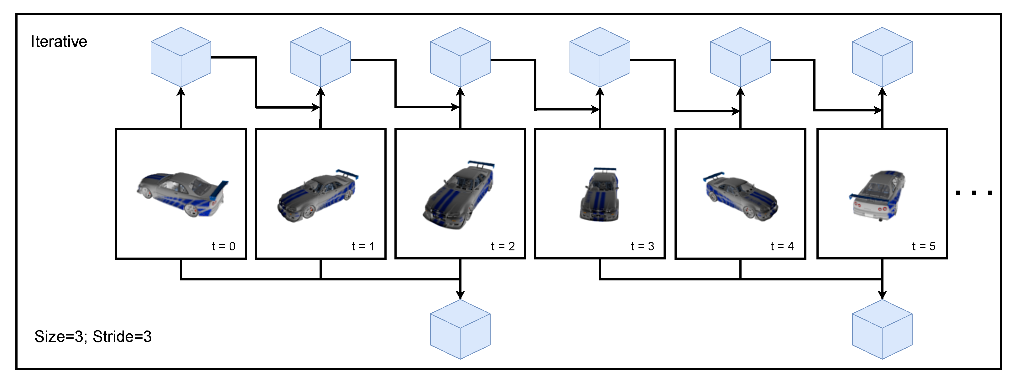 Sensors | Free Full-Text | Iterative Online 3D Reconstruction from RGB Images