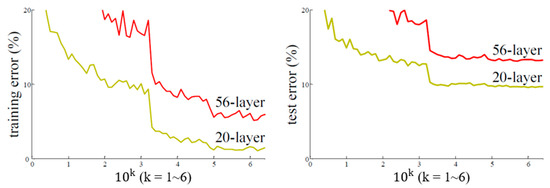 Sensors | Free Full-Text | Automated Machine Learning System for Defect ...