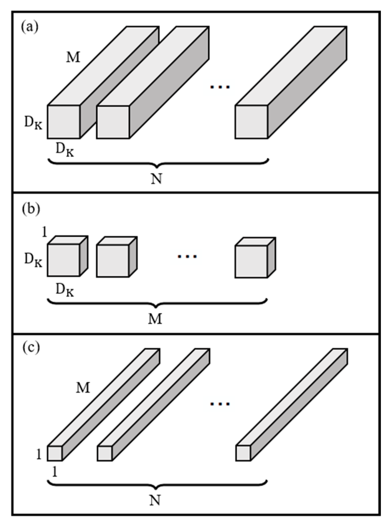 Sensors | Free Full-Text | Automated Machine Learning System for Defect Detection on Cylindrical ...